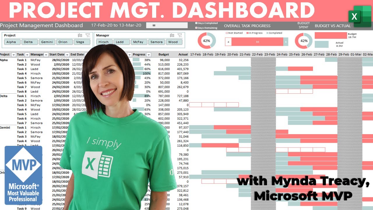 Interactive Excel Project Management Dashboard - FREE Download - My ...