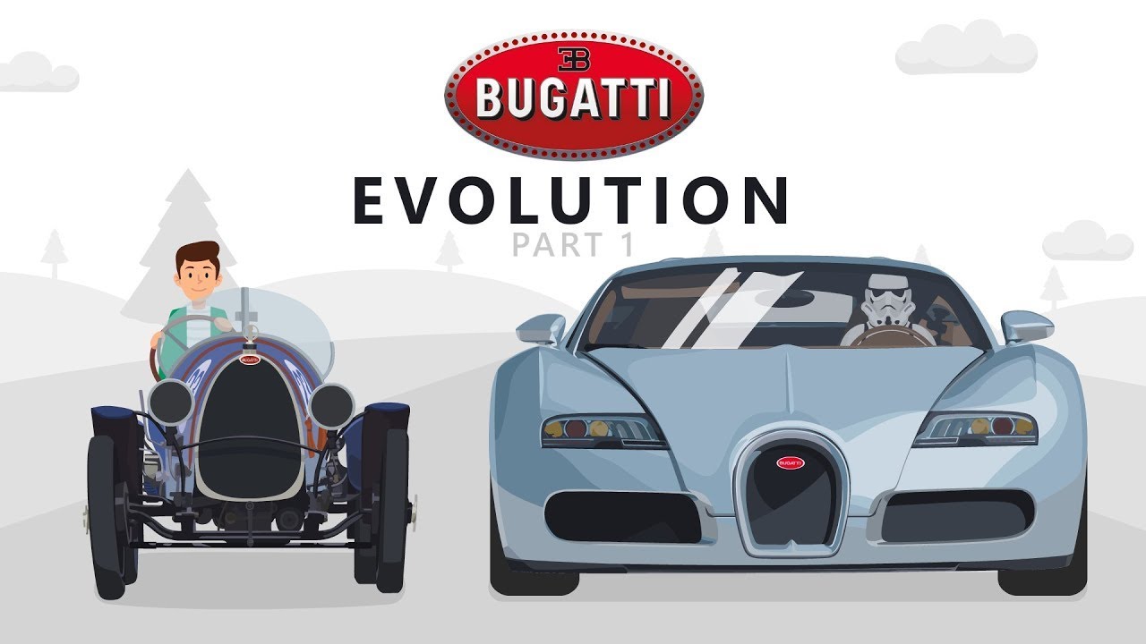 Evolution of Bugatti - Part 1: The History of a Legend