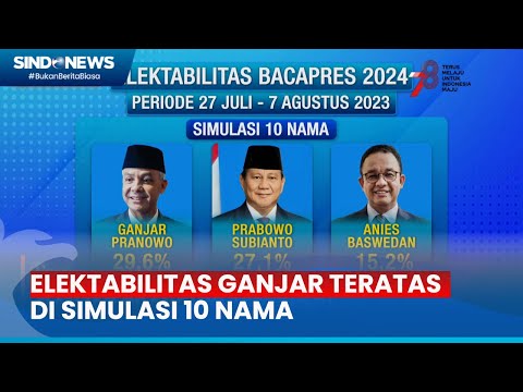 FT: Elektabilitas Bacapres Perindo, Ganjar Pranowo Ungguli Prabowo