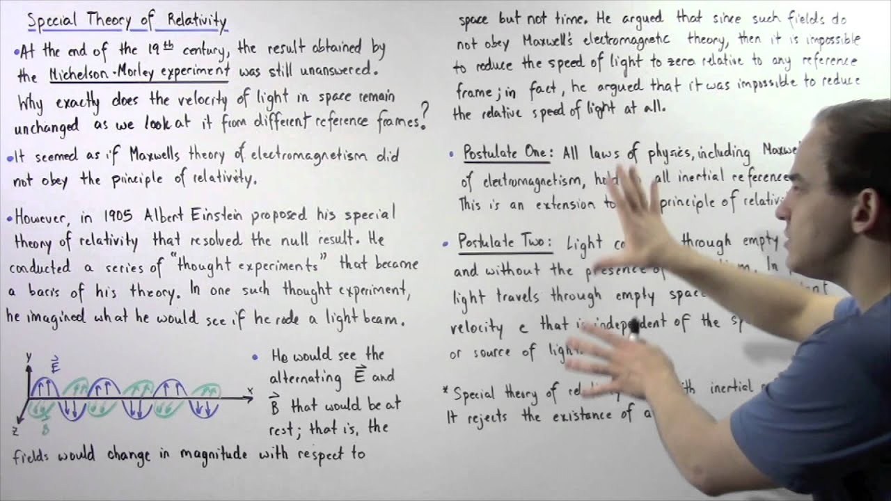 Special Theory of Relativity