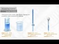 Volume Measurement Instruments and Precision 9th - 10th Grade Video ...