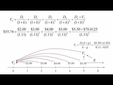 Two Stage Dividend Discount Model Excel - 09/2021