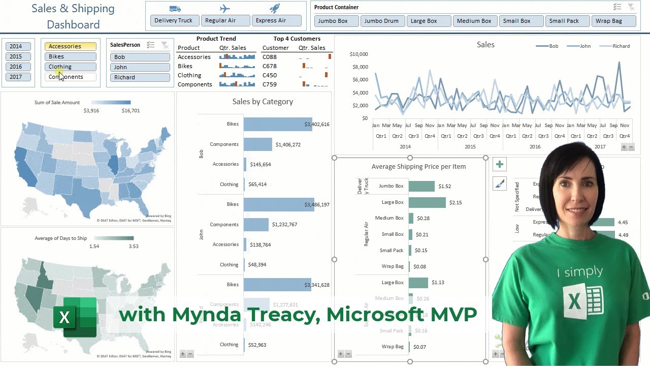 Interactive Excel Dashboards with Power Query and Power Pivot - FREE ...