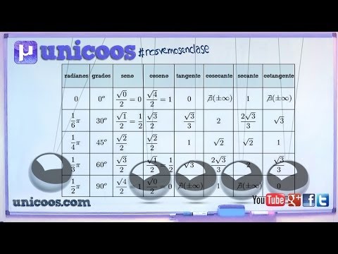 Razones trigonométricas de 0, 30, 45, 60, 90, 180, 270 y 360º | unicoos.com