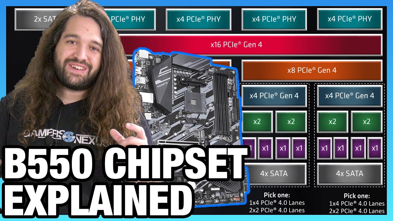 AMD chipset differences: B550 specs explained vs. X570, B450, & ZEN 3 ...