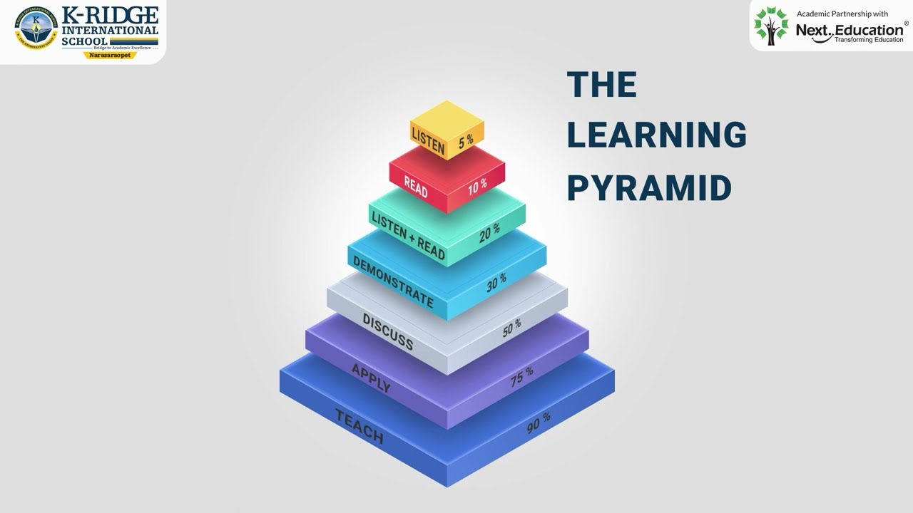 Home - K- Ridge International School