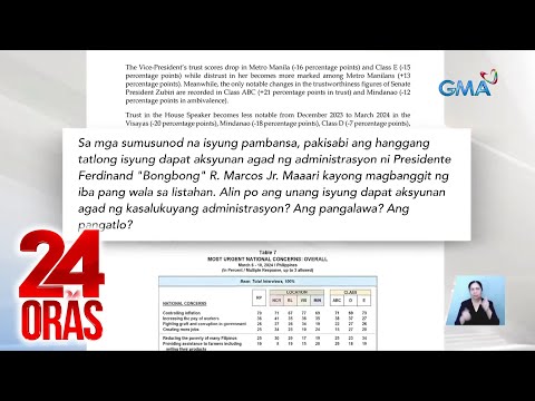 Pulse Asia survey: Pagkontrol sa pagmahal ng mga bilihin at serbisyo, pangunahing inaalala ng ...