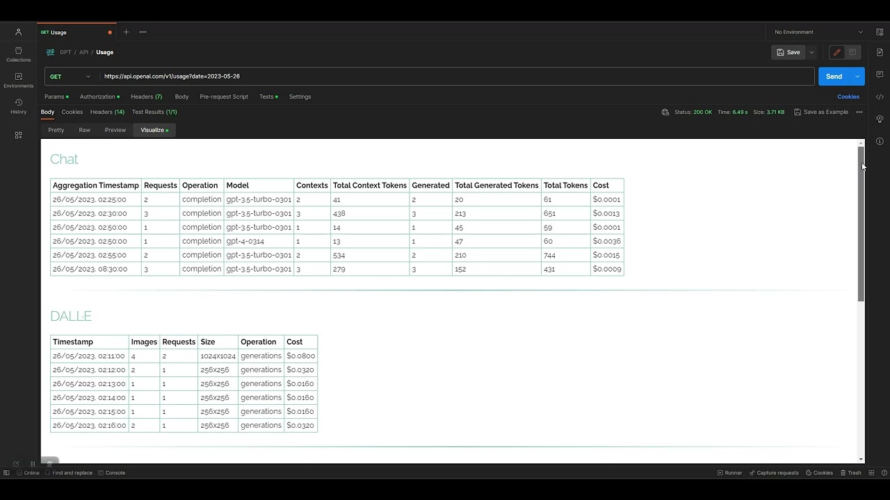 GitHub - MHSEA/openai-api-usage: Postman test script to visualise ...