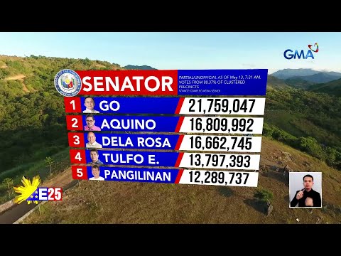 Senatorial race partial unofficial results | Videos | GMA News Online