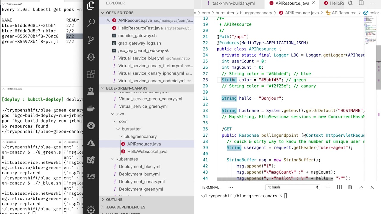 GitHub - tosin2013/openshift-demos: A Collection of OpenShift demos